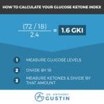 What is a Glucose Ketone Index and Why You Should Care | Dr. Anthony Gustin
